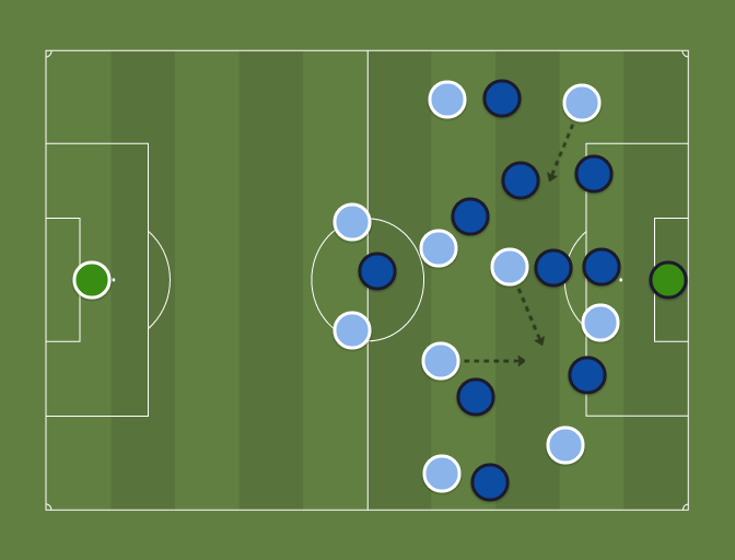 MCFC v CFC (0-7-3) vs Away team (7-2-1-0) - Football tactics and ...