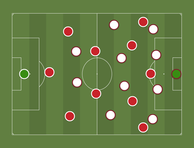 Build up formation (3-4-3) vs Away team (4-4-2-0) - Football tactics ...