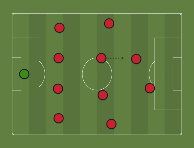 Randburg AFC (4-5-1) - Panorama cup final - Football tactics and ...