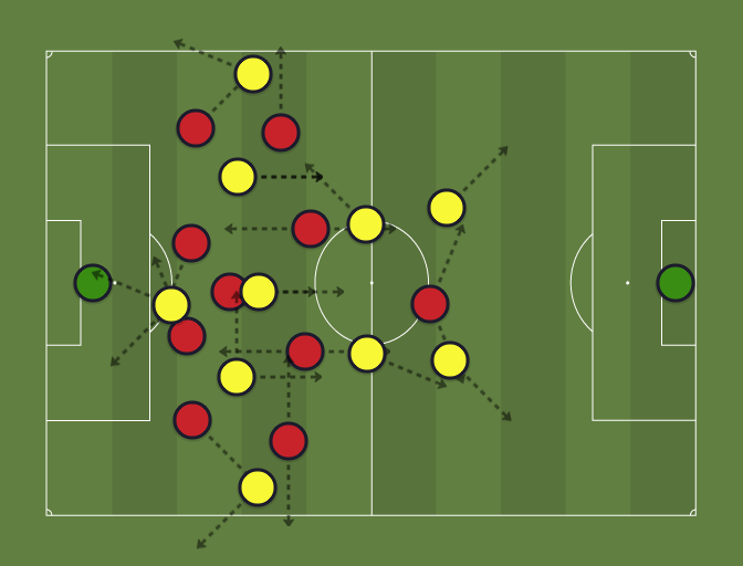 soton (5-4-1-0) vs totnam (2-7-1) - Football tactics and formations ...