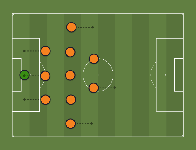 3-5-2 defense (7-1-2-0) - Football tactics and formations ...