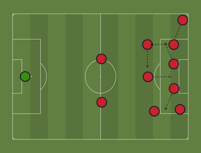 Corners (0-2-8) - Corner tactic - Football tactics and formations ...