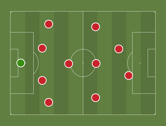 Russia (4-1-3-2) - Euro 2008 - Football tactics and formations ...