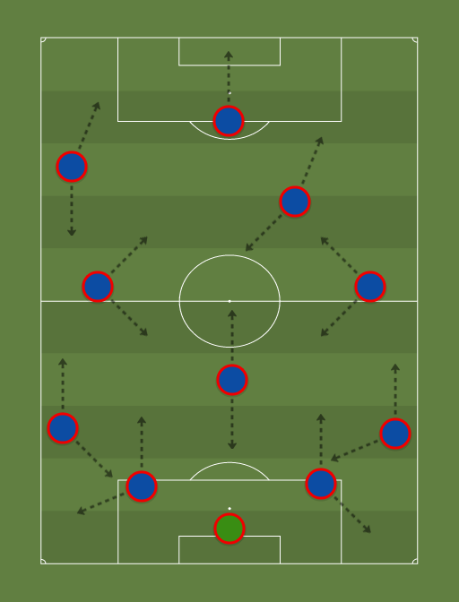 Barcelona (4-1-3-2) - Football tactics and formations - ShareMyTactics.com