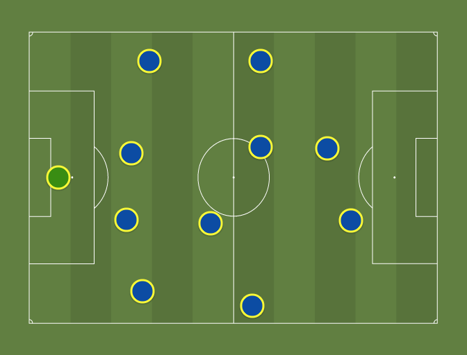 Melchester Rovers (4-1-4-1) - Football tactics and formations ...