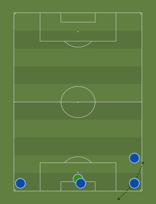 SWQ Thunder Youth (1-0-0) - Football tactics and formations ...