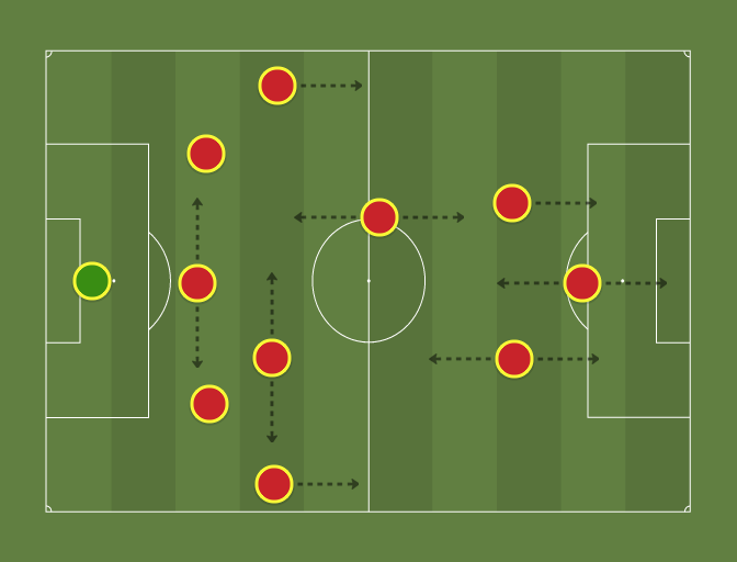 3421 (3-3-3-1) - Football tactics and formations - ShareMyTactics.com