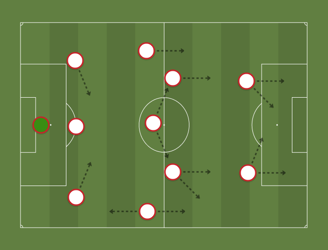 ČR (3-3-2-2) - Football tactics and formations - ShareMyTactics.com