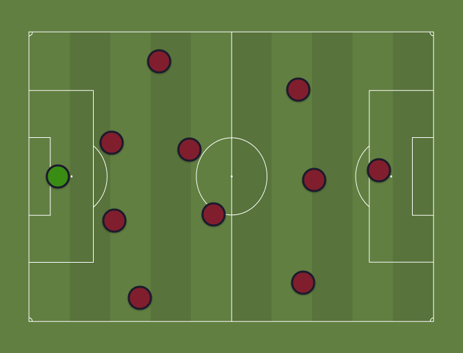 Atlanta United (4-2-3-1) - Football tactics and formations ...