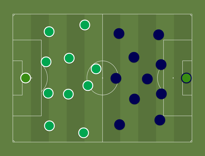 Levadia (6-4-0) vs Paide (7-3-0) - Premium liiga 3. voor: Levadia ...