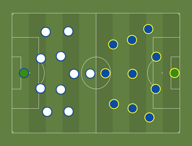 alonso () vs alonso () - Football tactics and formations ...