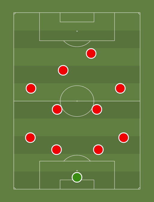 Arsenal 2004 (4-2-3-1) - Football tactics and formations ...