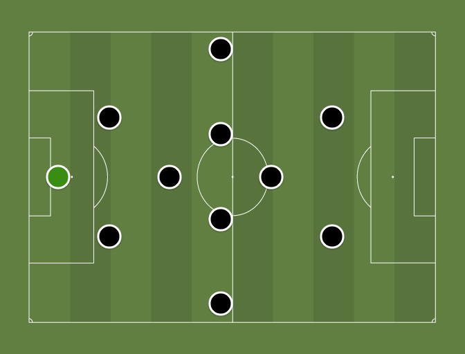 diamond buildup (2-5-1-2) - Football tactics and formations ...