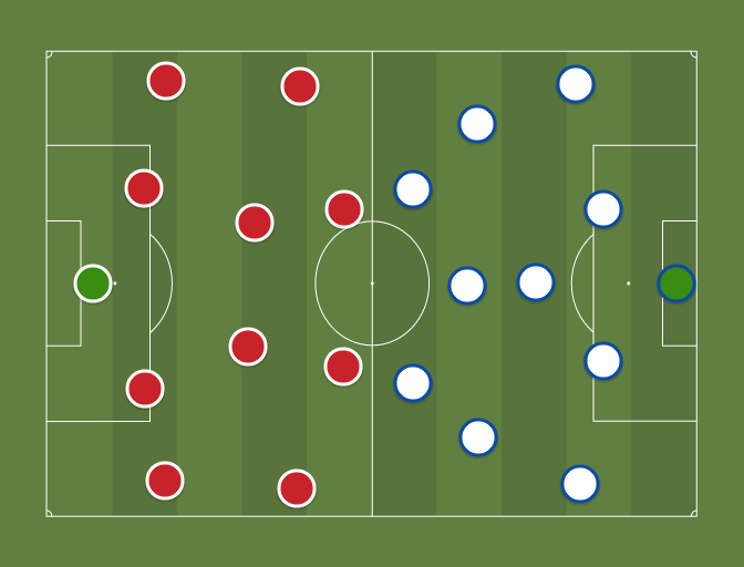 Nottingham Forest (6-4-0) vs Away team (5-5-0) - Football tactics and ...