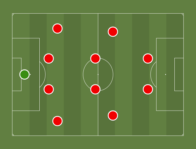 Arsenal 94/95 (4-4-2) - Premier League 94/95 - Football tactics and ...