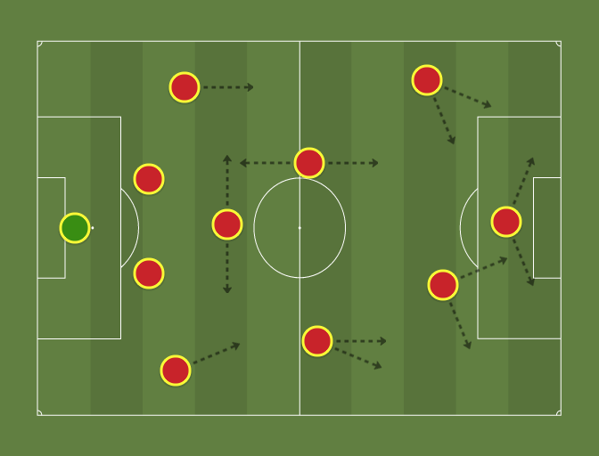 JUVE FM17 (4-1-3-2) - Football tactics and formations - ShareMyTactics.com