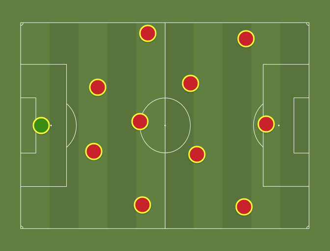 Bayern vs Leverkusen (2-3-2-3) - Football tactics and formations ...