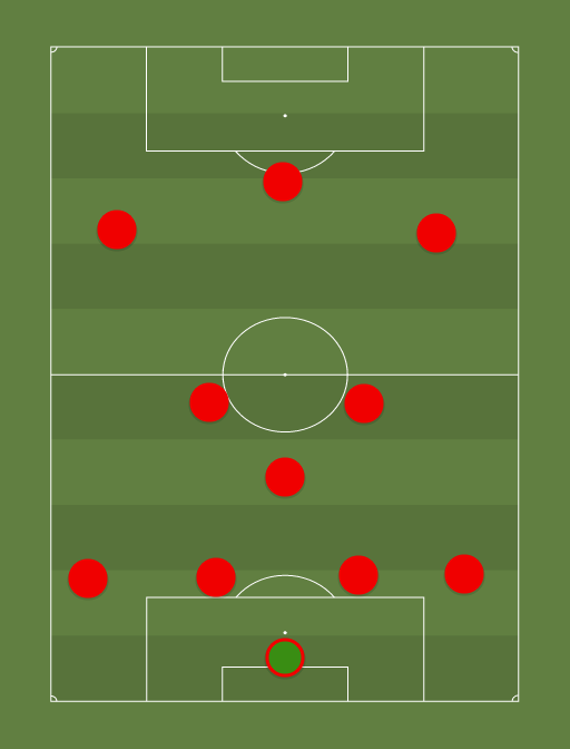 Liverpool (4-3-2-1) - Football tactics and formations - ShareMyTactics.com