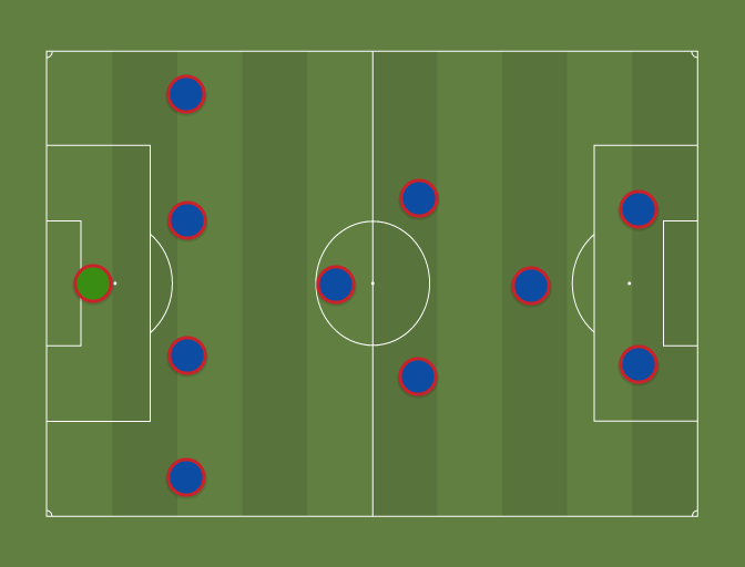 NBA Football Team (4-1-3-2) - NBA - Football tactics and formations ...