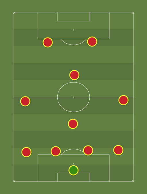 Unsh (4-1-3-2) - Football tactics and formations - ShareMyTactics.com