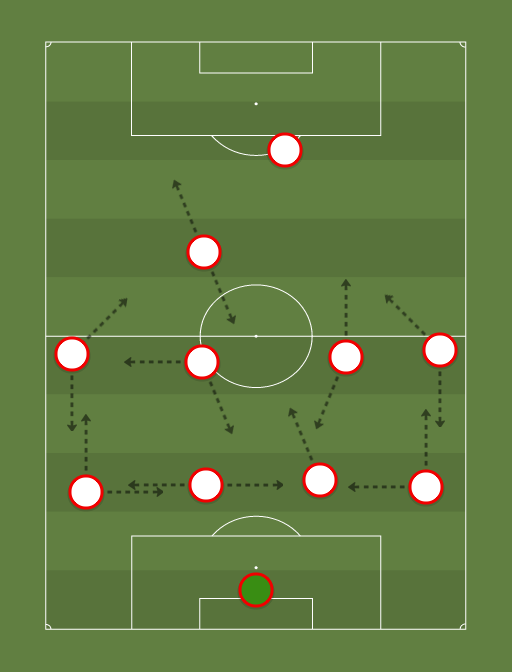 4-42 (4-2-3-1) - sddsss - Football tactics and formations ...