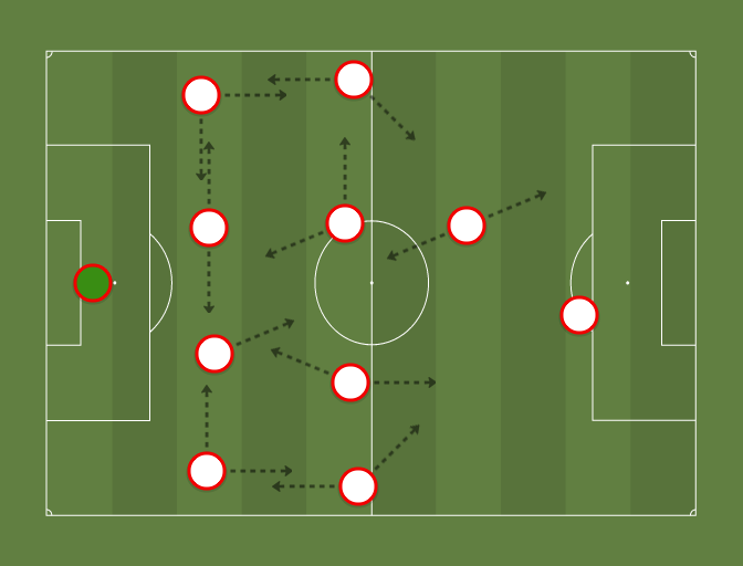 4-42 (4-2-3-1) - sddsss - Football tactics and formations ...