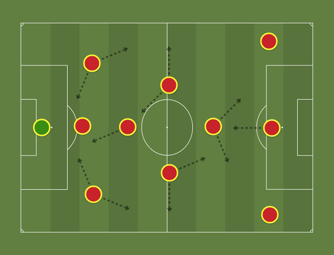 3-4-3 diamond (3-1-3-3) - Football tactics and formations ...
