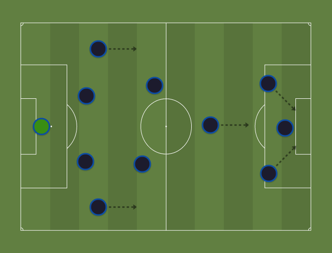 List Draft (4-2-1-3) - Football tactics and formations - ShareMyTactics.com