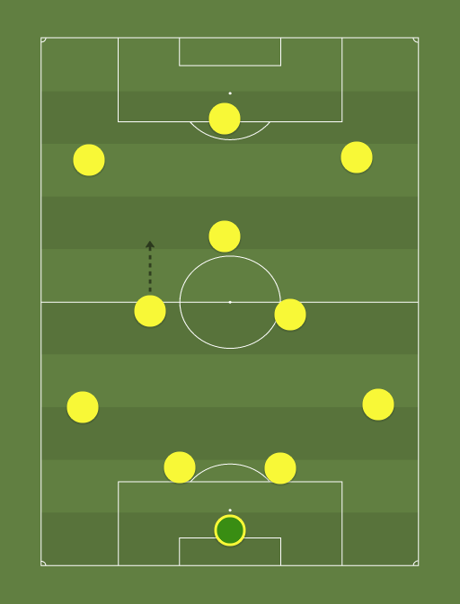 Brazil (4-3-3) - Football tactics and formations - ShareMyTactics.com