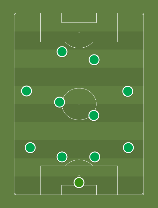 Springfield Catholic (4-1-3-2) - Football tactics and formations ...