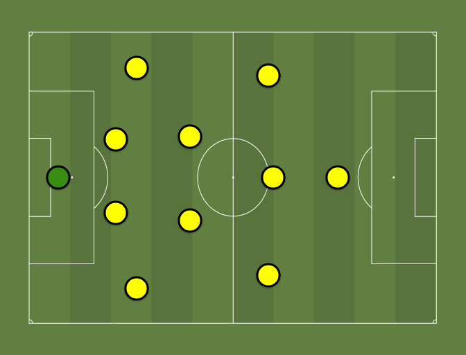 Borussia Dortmund 2016 (4-2-3-1) - Football tactics and formations ...