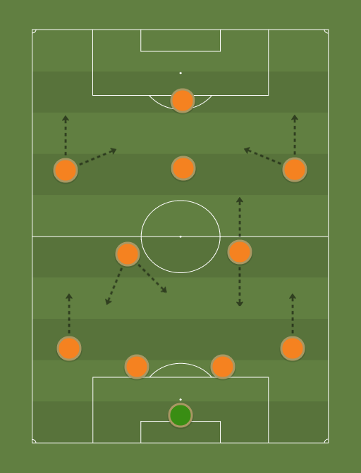 REIGNING DEFENDING (4-2-3-1) - Football tactics and formations ...