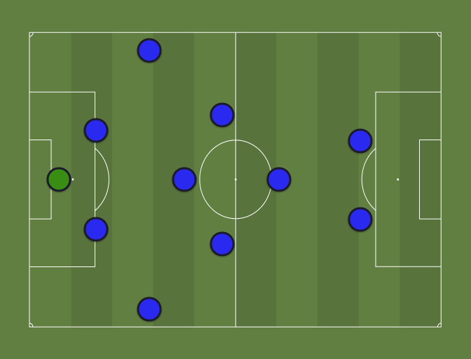 Inter 2016 (4-3-1-2) - Italian Serie A - Football tactics and ...
