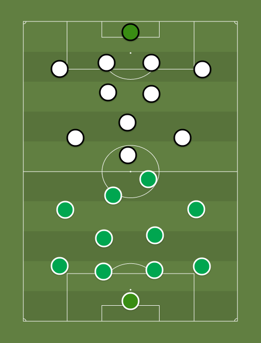 Levadia (6-3-1-0) vs Flora (6-4-0) - Football tactics and formations ...
