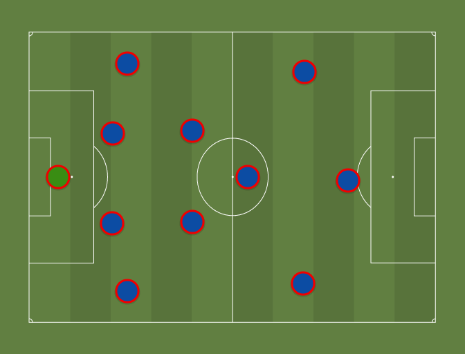 PSG 2018 (4-2-3-1) - Football tactics and formations - ShareMyTactics.com