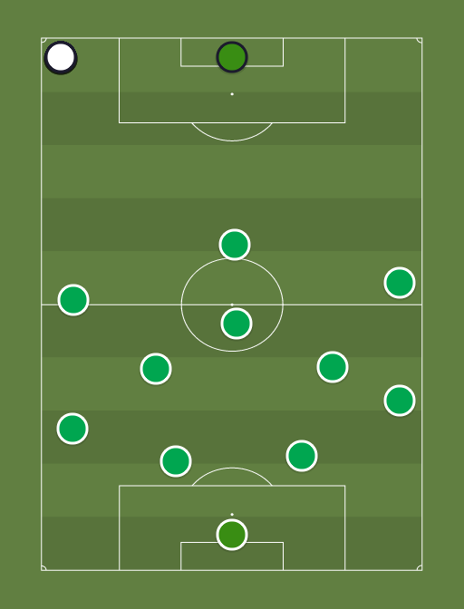 Wolfsburg (4-3-3-0) vs Borussia Dortmund () - Football tactics and ...