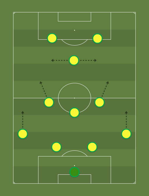 Norwich City (4-1-3-2) - Premier League - Football tactics and ...