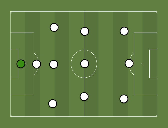Juventus 1994 - 1995 (4-3-3) - Football tactics and formations ...