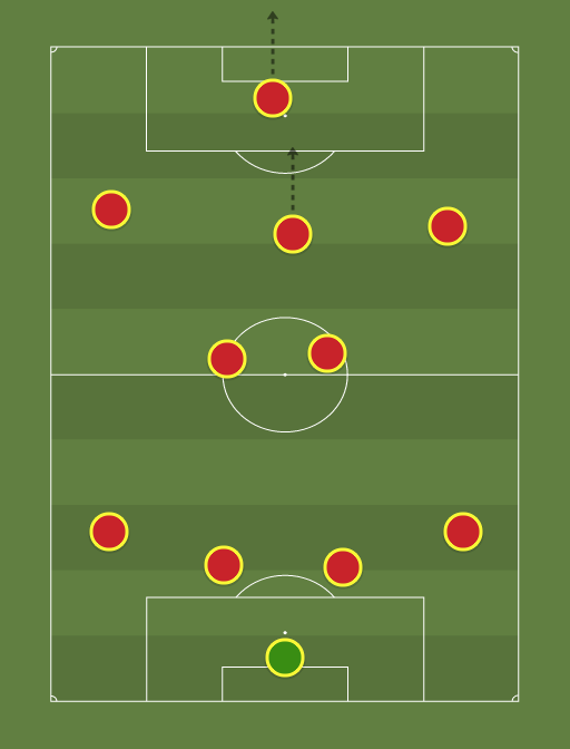 Arsenal (4-4-2) - Football tactics and formations - ShareMyTactics.com