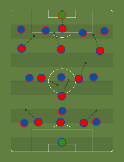 Psg (3-1-5-1) vs Fc Barcelona (4-4-2) - Football tactics and formations ...