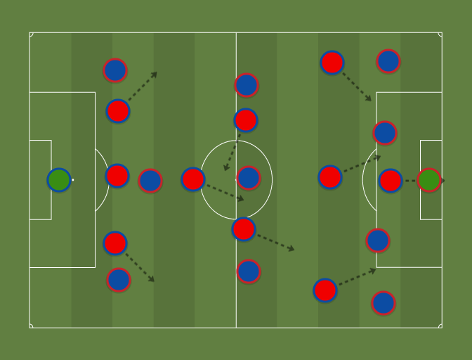 Psg (3-1-5-1) vs Fc Barcelona (4-4-2) - Football tactics and formations ...