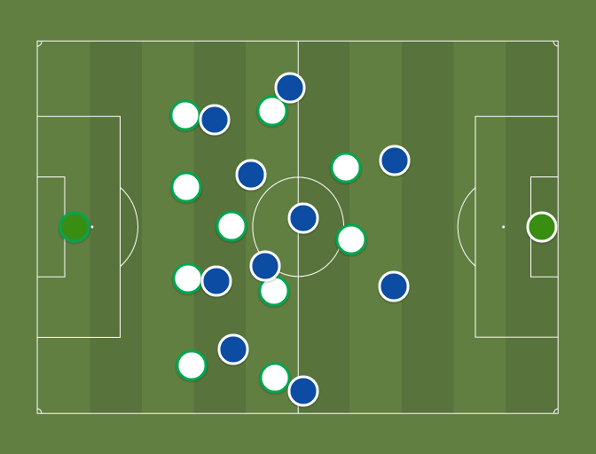 Juventus defensa (4-4-2-0) vs Juventus ataque (2-8-0) - Betis Real ...
