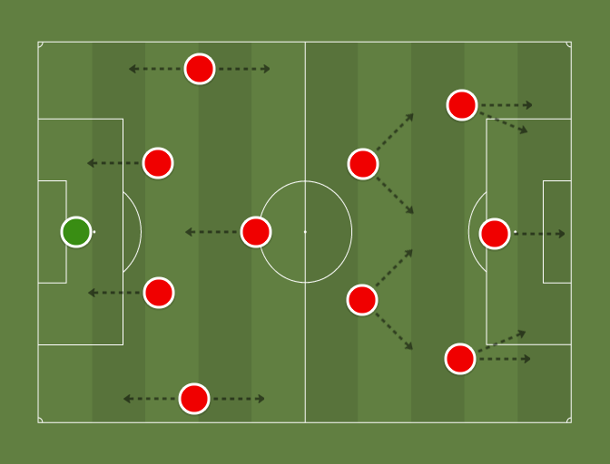 América Football Club (4-1-2-3) - 3rd October 2017 - Football tactics ...