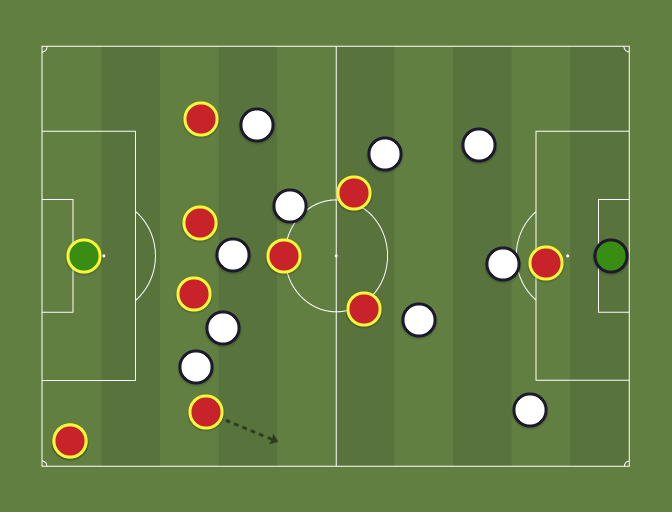 Rma (6-1-2-1) vs Away team (3-2-4-1) - Football tactics and formations ...