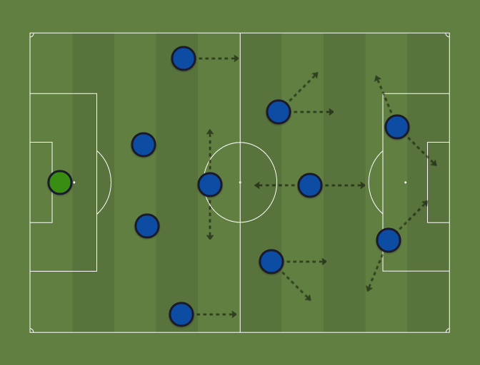 4-1-3-2 FM 15 (2-3-3-2) - Football tactics and formations ...